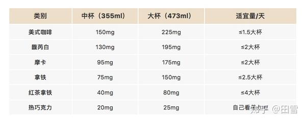 咖啡，究竟是提神醒脑还是透支精力 - 知乎