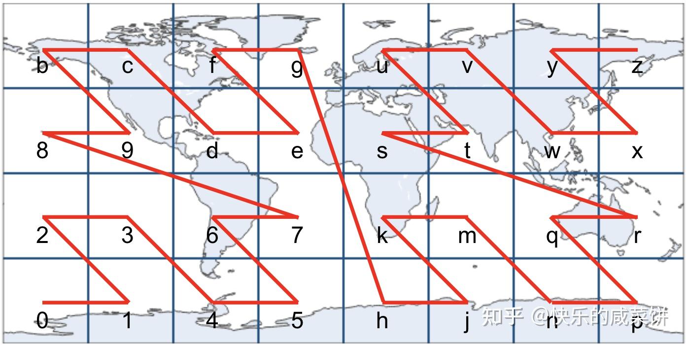 地理空间索引：Geohash，Google S2与Uber H3 - 知乎