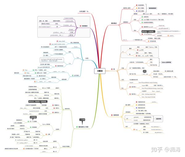 如何学pythonpython程序设计 字符串的思维导图 Csdn博客