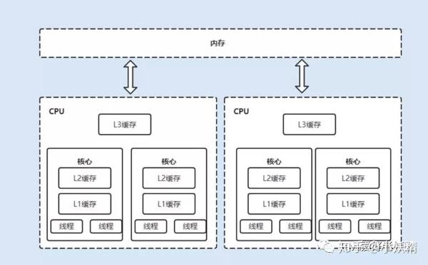 一文彻底搞懂CAS实现原理 - 知乎