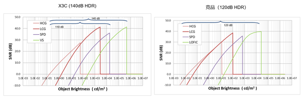 140dB HDR，为什么重要？ - 知乎