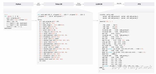 聊聊 Pytorch 20inductor 知乎 