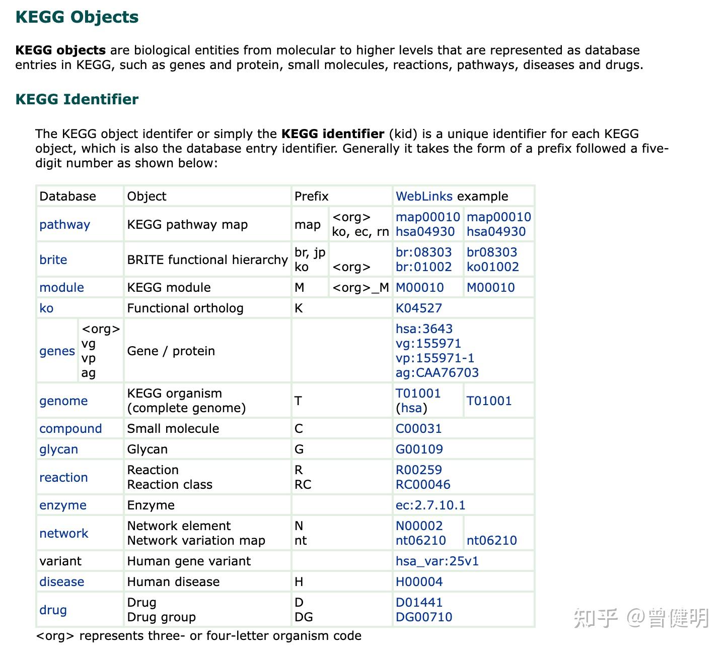 如何把kegg数据库的hsa系列id转为基因名字呢 - 知乎