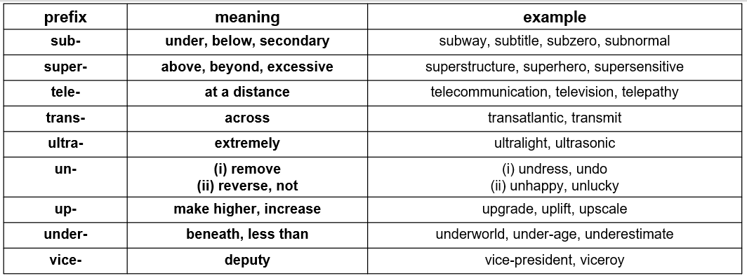 Commonly used prefixes - 知乎