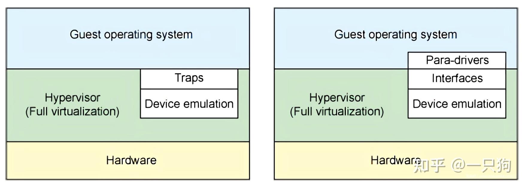 从kvmtools学习虚拟化六 Virtio设备基础 - 知乎