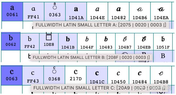 字符集编码（三）：Unicode - 知乎