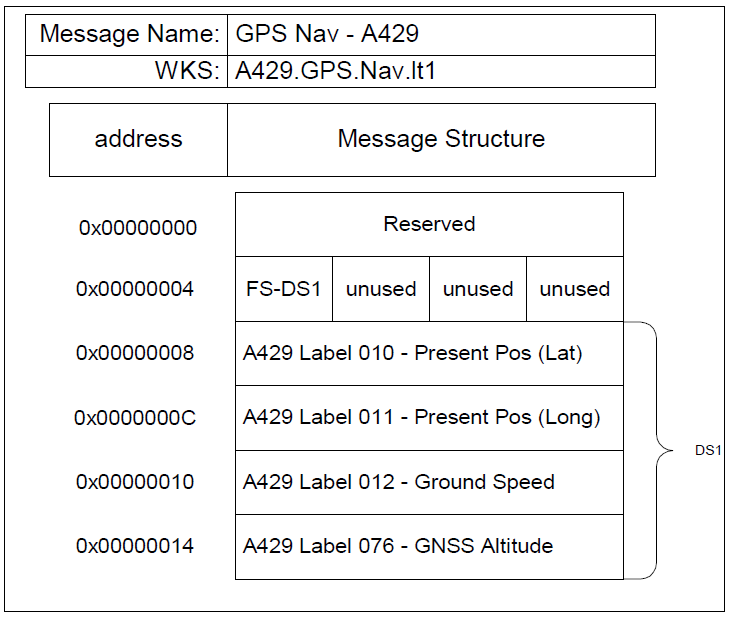 ARINC 664 P7 AFDX机载航电网络 - 知乎