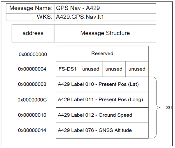 ARINC 664 P7 AFDX机载航电网络 - 知乎