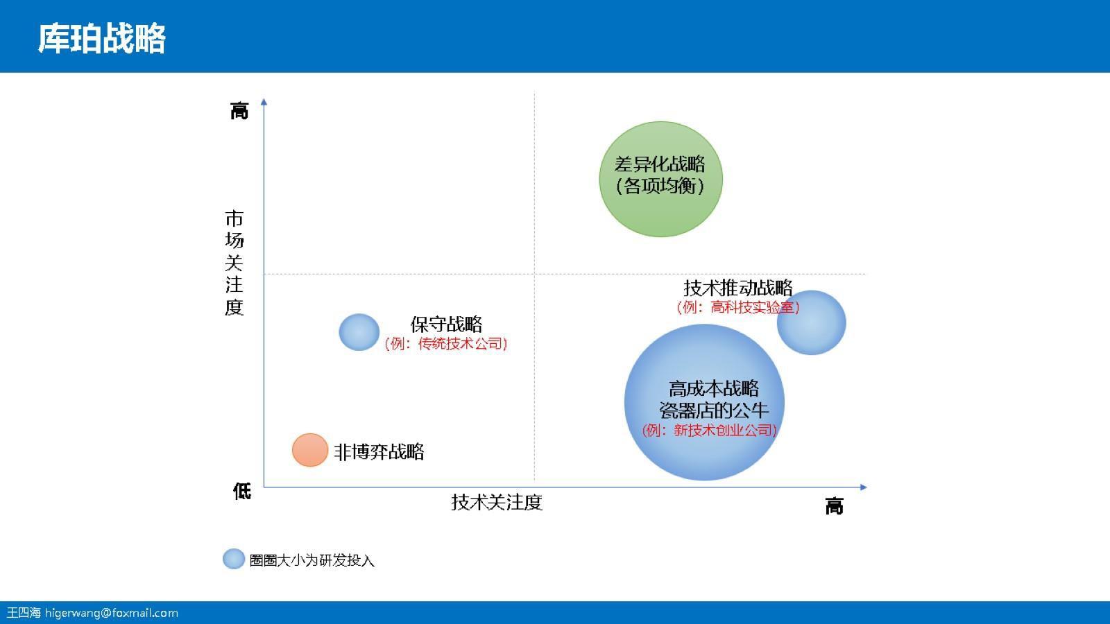 NPDP 01 - 新产品开发战略 - 知乎
