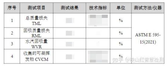 客户案例 | ASTM E595真空出气/释气/除气测试解析： 如何验证材料在真空环境或高洁净空间应用 质量稳定性？ - 知乎