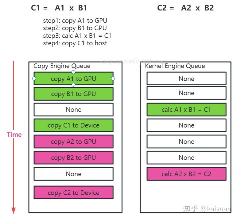 CUDA编程：常用技巧/方法 - 知乎