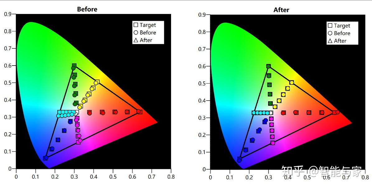说说DCI-P3色域的那些事 - 知乎