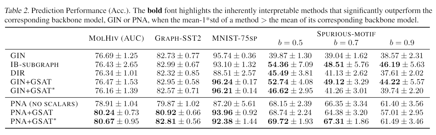 论文笔记 | Interpretable and Generalizable Graph Learning via Stochastic ...