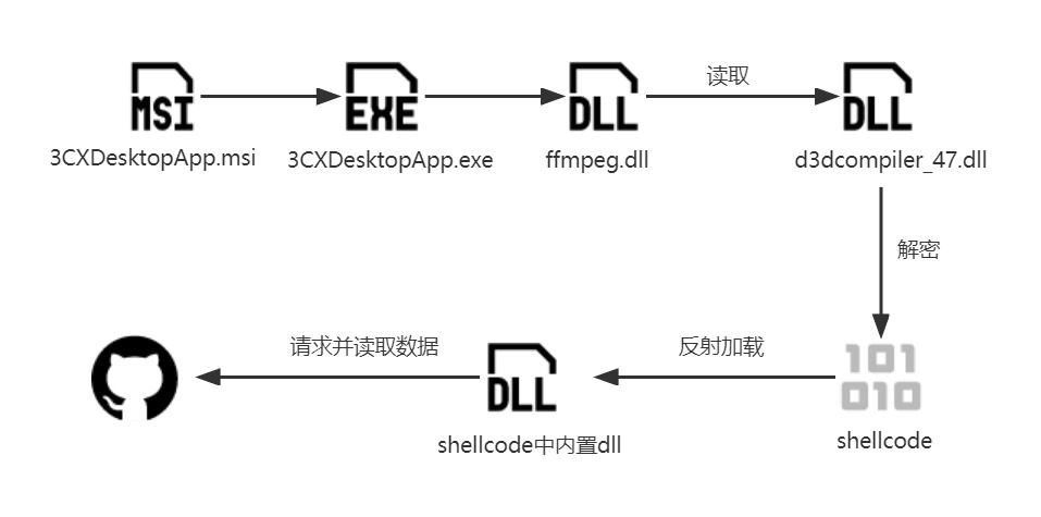 3CX DesktopApp 供应链攻击分析 - 知乎