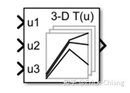 Simulink如何使用2-D LookupTable模块? - 知乎