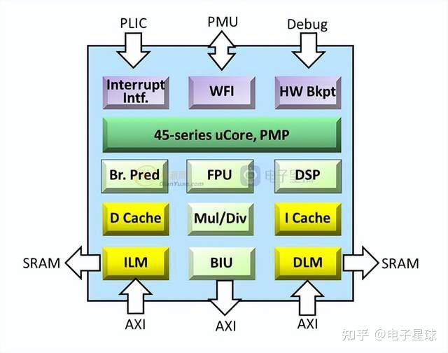 MCU，磁珠，单片机RTC以及逻辑选择器技术文章分享 - 知乎