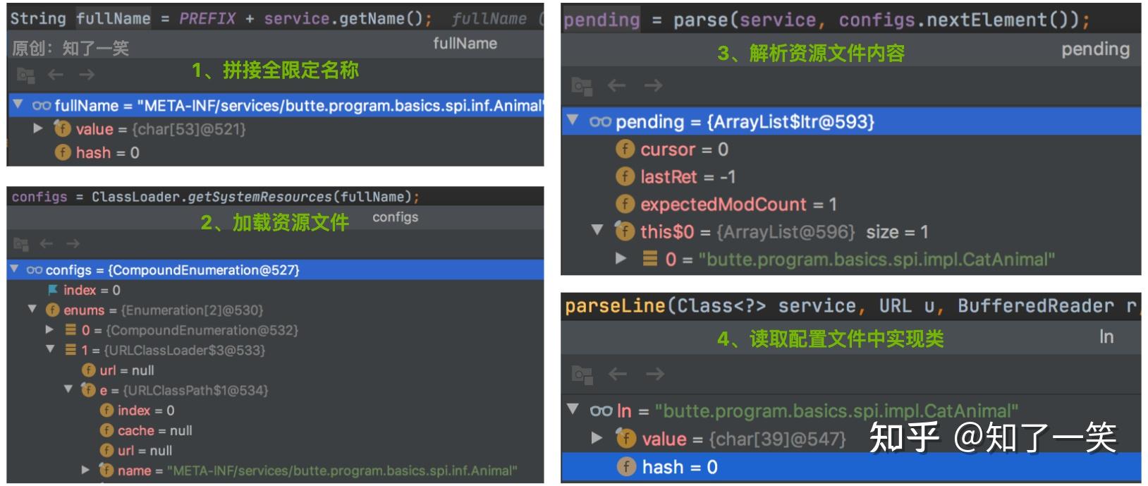 JDK中「SPI」原理分析 - 知乎