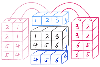 Tensorflow：图解维度及split、slice、stack、concat和pad - 知乎