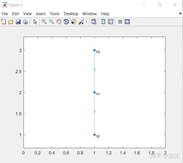 MATLAB funciton: digraph - 知乎