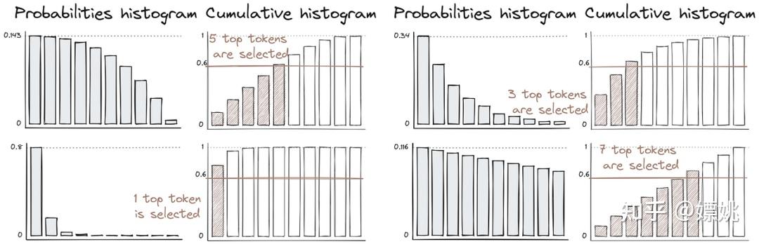 解读提示工程——Prompt Engineering - 知乎
