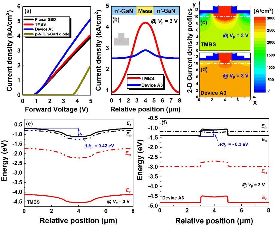 新成果展示：p-NiO插入终端结合MOS结构实现高性能GaN基SBD - 知乎