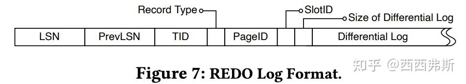 [SIGMOD2023] PolarDB-IMCI: A Cloud-Native HTAP Database System at Alibaba - 知乎