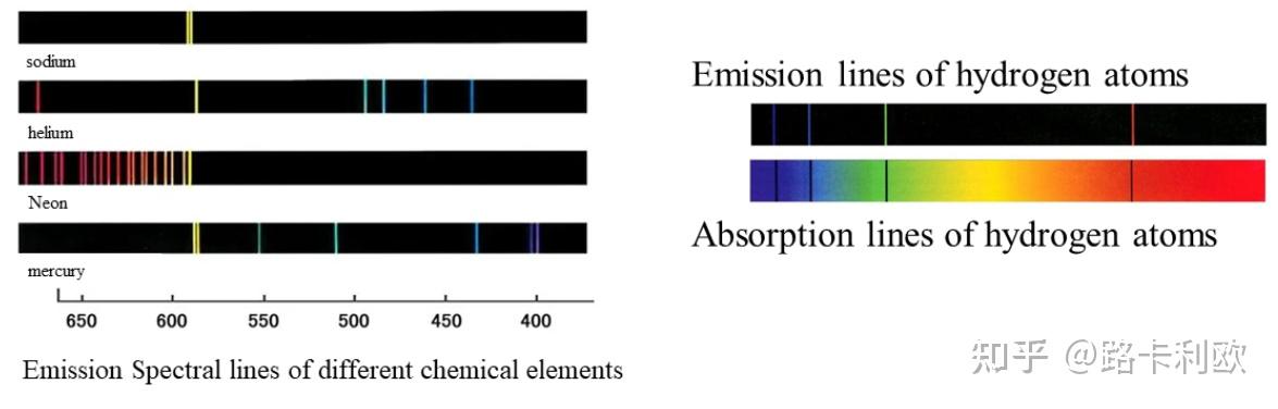 大学物理：量子物理(氢原子) - 知乎