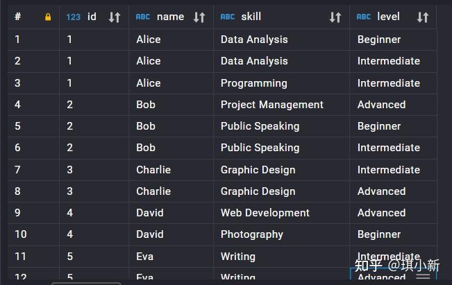 掌握 MySQL 中的 JSON：第一部分 - 数组操作 - 知乎