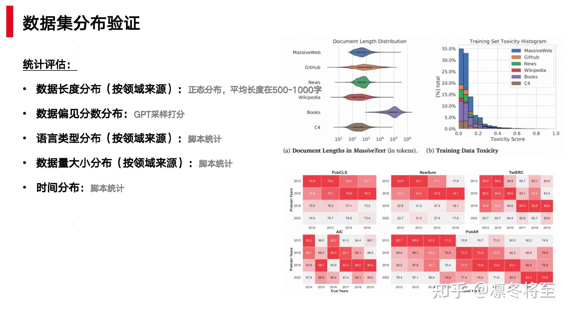 LLM技术：Pretrain（持续更新） - 知乎
