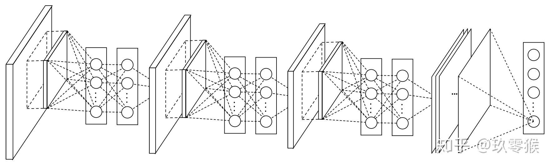 深度学习基础模型NIN(Network in Network)+Pytorch - 知乎