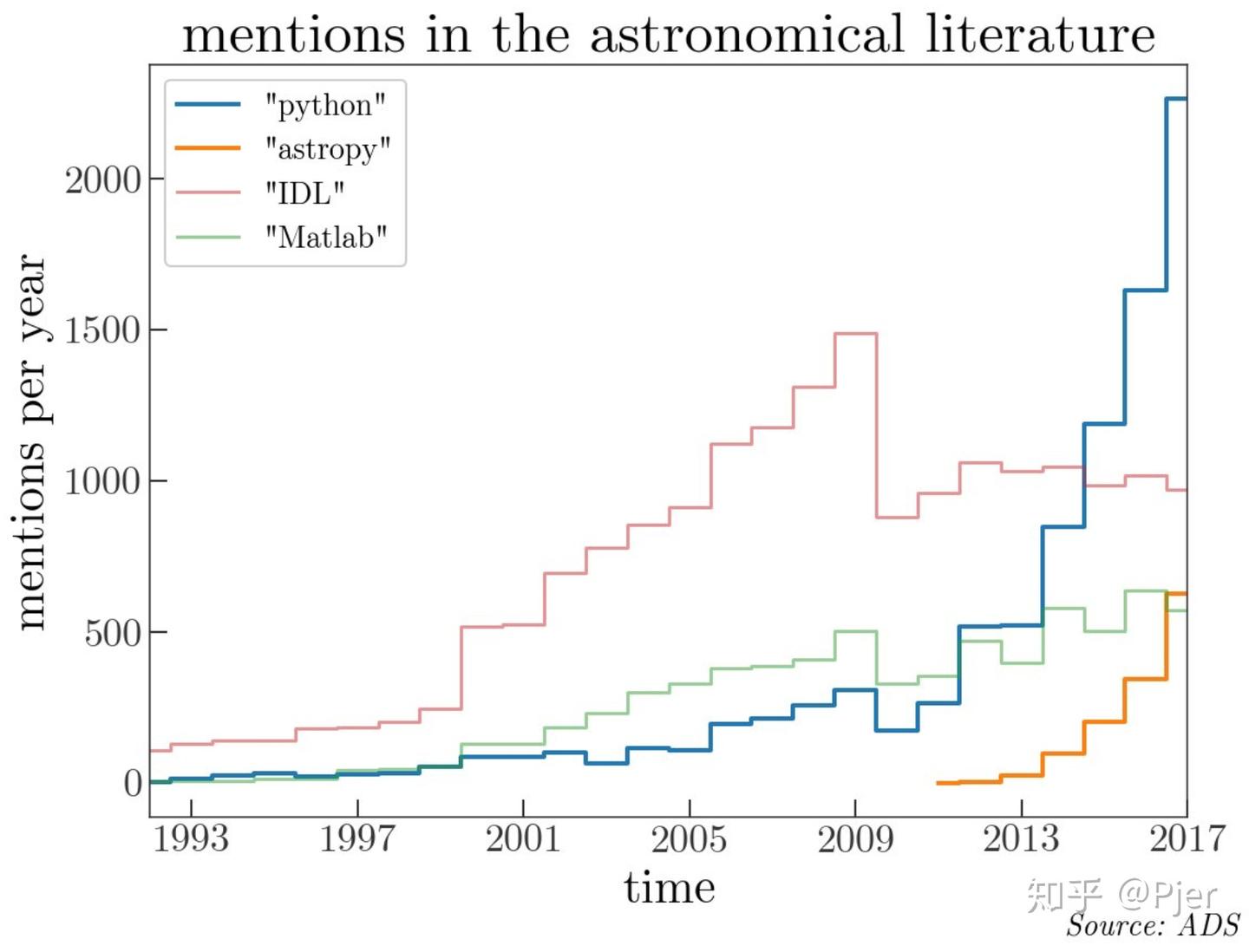 Python使用MPI实现分布式计算（mpi4py） - 知乎