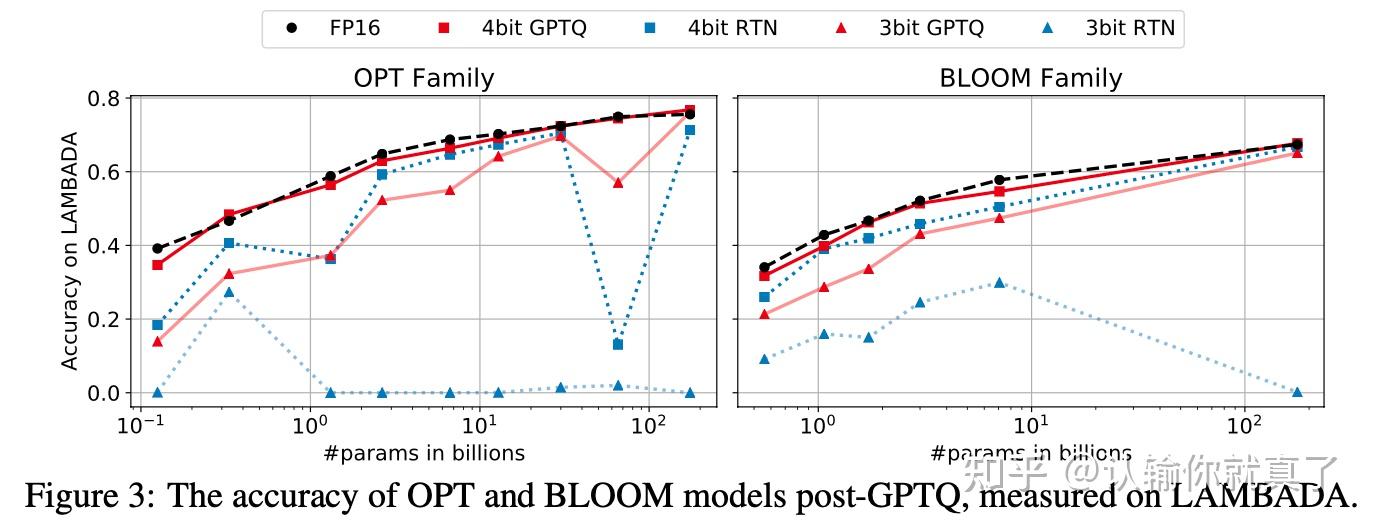 模型量化大杀器 GPTQ - 知乎