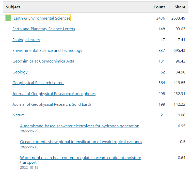 如何玩转Nature Index？（一） - 知乎
