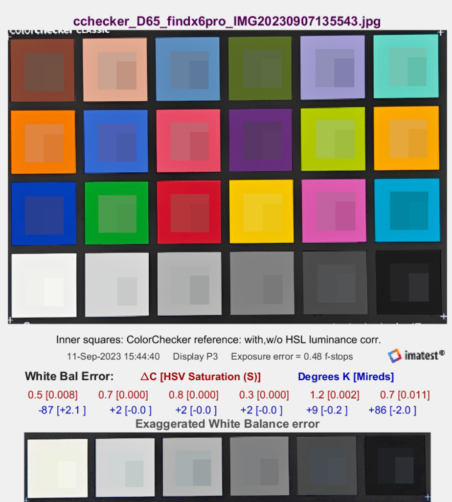 色彩客观评测：Imatest色卡测试及数据解读 - 知乎