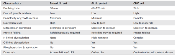 【领康时代CDMO】毕赤酵母 —— 经济、高效、多功能的微生物表达系统 - 知乎