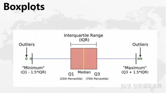 Data Scientist是怎样做outlier Detection的？ 知乎