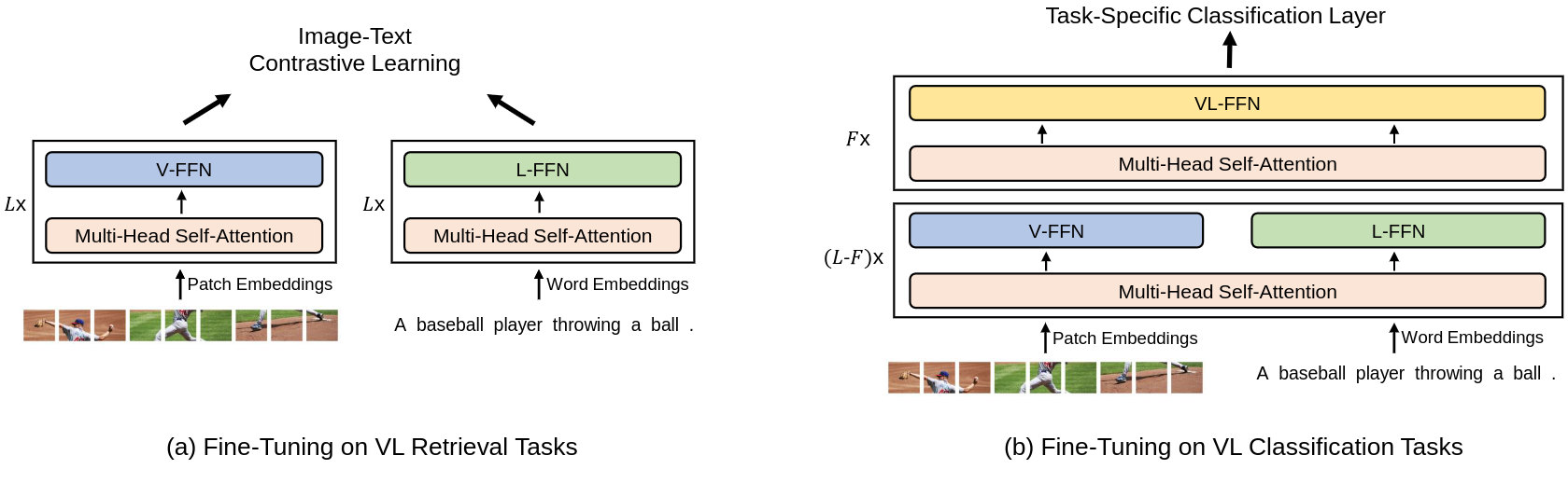 多模态超详细解读 (四)：VLMo：混合多模态专家的视觉语言预训练 - 知乎