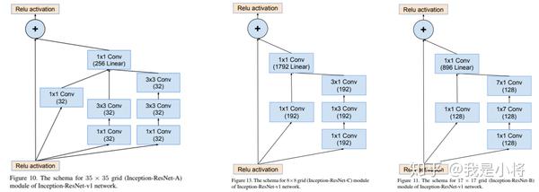 Inception模型进化史：从GoogLeNet到Inception-ResNet - 知乎