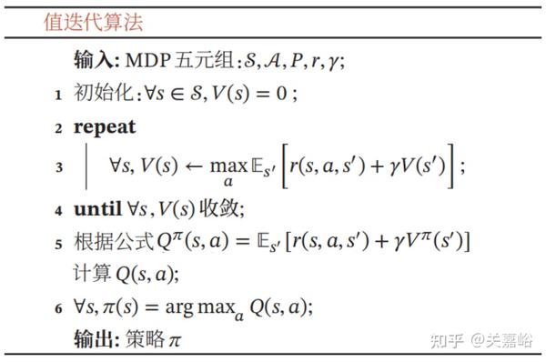策略迭代法和值迭代法入门--强化学习 - 知乎