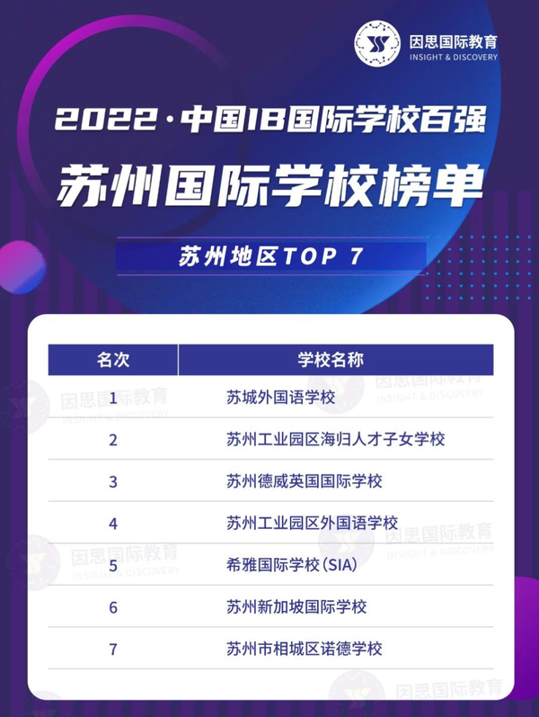 苏州国际学校排名！IB学校都有哪些？成绩怎么样？ - 知乎