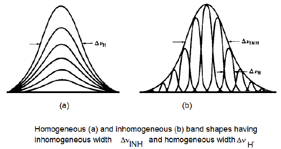 为什么原子光谱线具有宽度？ - 知乎