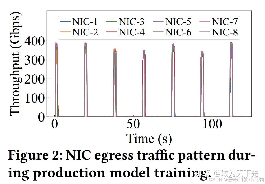 ECMP（Equal-Cost Multi-Path routing）等价多路径负载均衡(万卡集群) - 知乎