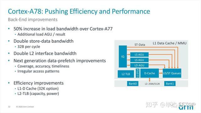 Arm透露Cortex-X1及Cortex-A78C更多细节 - 知乎