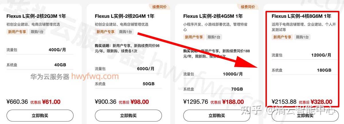 4核8G云主机性能测评_4C8G服务器租赁价格_4H8G全网比价 - 知乎