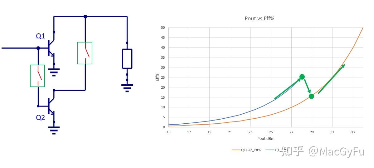 认识Doherty放大器前你应该先认识什么是PA负载调变Load Modulation 之 X英雄传 - 知乎