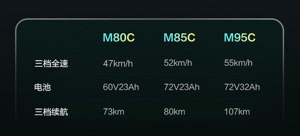 九号电动M95C买前必看，你关心的可能都在这里~ - 知乎