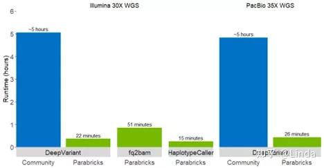 NVIDIA Clara Parabricks 版本v3.6 添加了 GPU 加速工具-用于癌症和生殖细胞分析 - 知乎