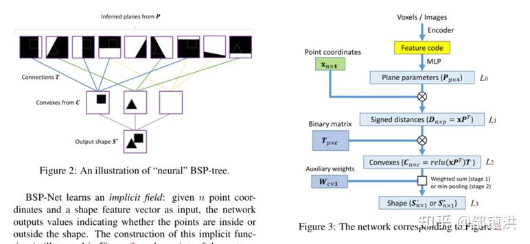 科研分享4——从顶会BestPaper学习图表优化 - 知乎