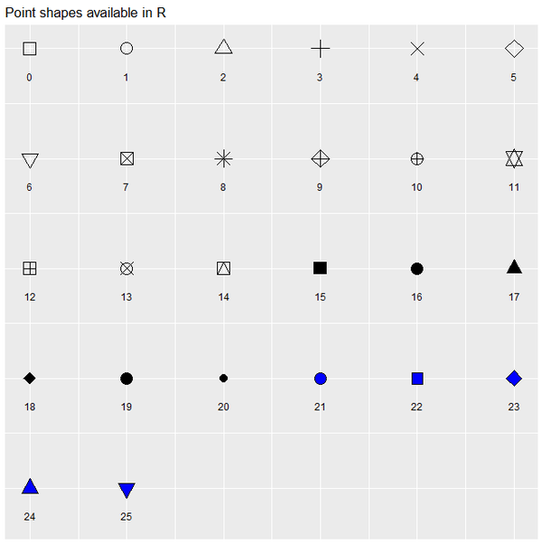 实用教程！用一张图聊一聊ggplot2的绘图逻辑 - 知乎