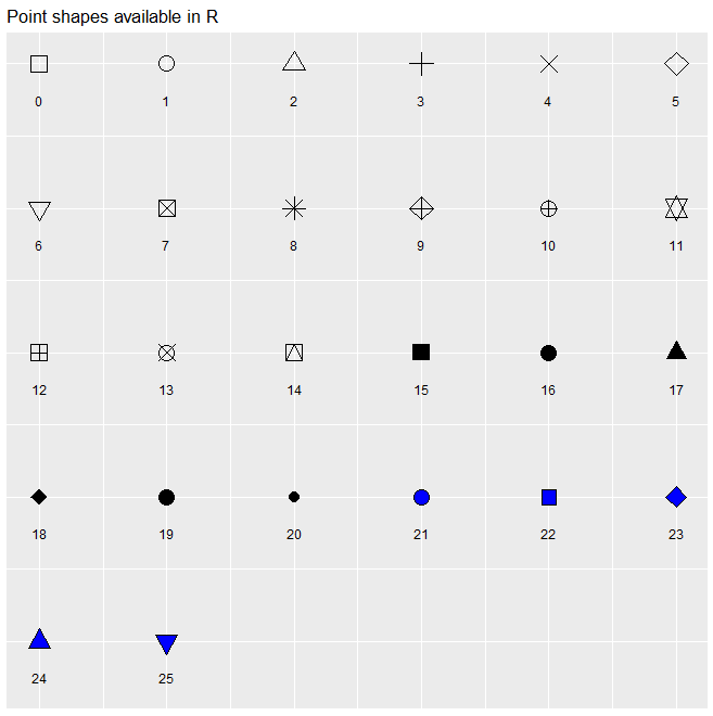 实用教程！用一张图聊一聊ggplot2的绘图逻辑 - 知乎